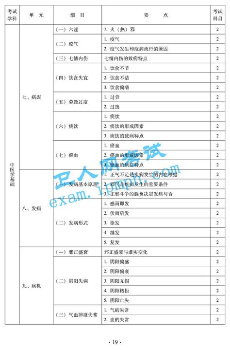 2012年临床中药初级师专业技术资格 相关专业知识考试大纲 人卫医学网考试频道