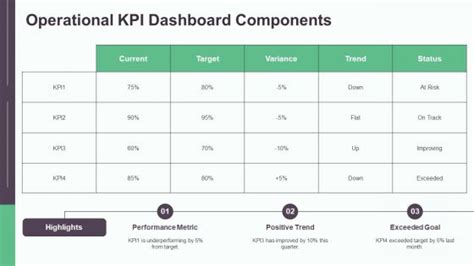 Operational Kpi Dashboard For Real Time Performance Ppt Structure At