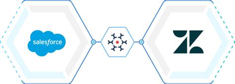 salesforce and zendesk integration for enterprises opshub