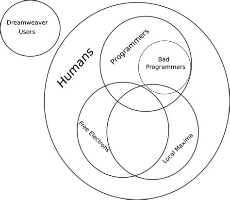 Being A Local Maximum Irrational Exuberance