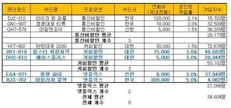 3일만에 끝내는 Itq 엑셀 A 한방에 합격하기 강의 은희쌤 인프런