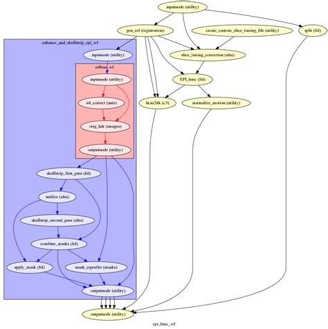 Processing Pipeline Details — Fmriprep Version Documentation