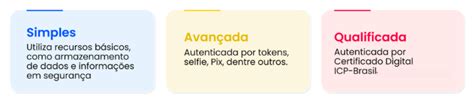 O Que é Assinatura Digital Vantagens e Como Adquirir Uma Clicksign