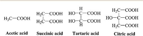 Figure 1 From Enhanced Adsorption Capacity Of Polypyrroletio2