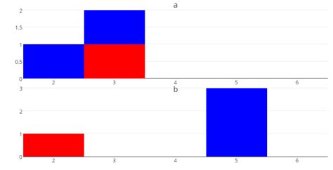 For Loop How Can I Create Subplots In Plotly Using R Where Each