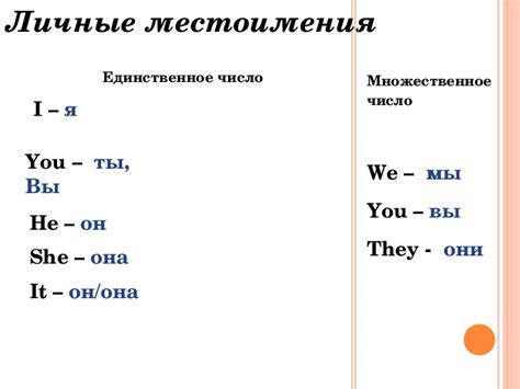Презентация по английскому языку на тему Личные и притяжательные