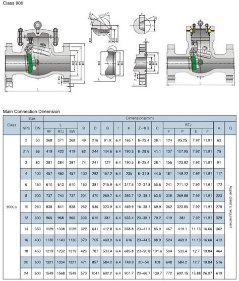 API 6D Cast Steel Flanged Ends Bolted Cover Swing Check Valve Non