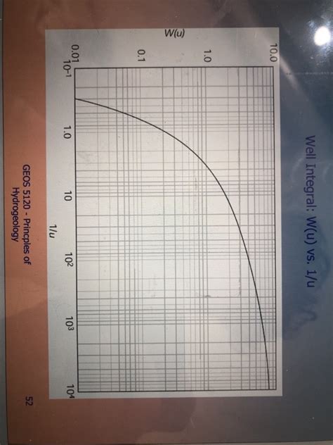 Solved Question 15 Polnts 15 Pts Matching Drawdown Chegg