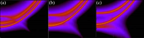 The Total Spectral Function Ak ω Which Is Relevant For