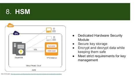 Aws Csa Associate 06 07