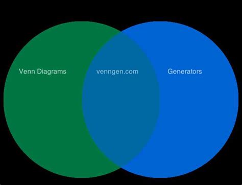 Increase Your Lols With This Funny Venn Diagram Generator