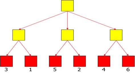 Sharing Access Methods Of Storage In Sql Server