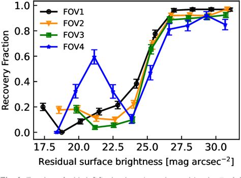 Figure 9 From Euclid Preparation Detecting Globular Clusters In The