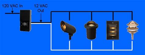 Low Voltage Wiring Basics Low Voltage Wiring Basics Unleash