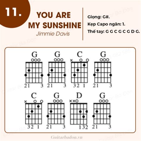 12 Bài Hát 4 Hợp âm Dành Cho Người Học Guitar Cơ Bản Đàn Guitar