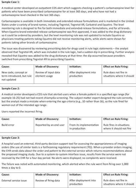 Sample Cases With Taxonomy Coding Applied Download Scientific Diagram