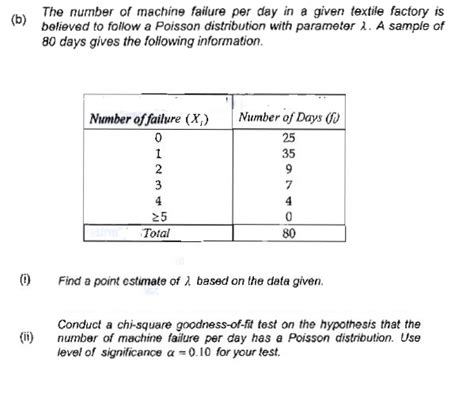 Solved B The Number Of Machine Failure Per Day In A Given Chegg