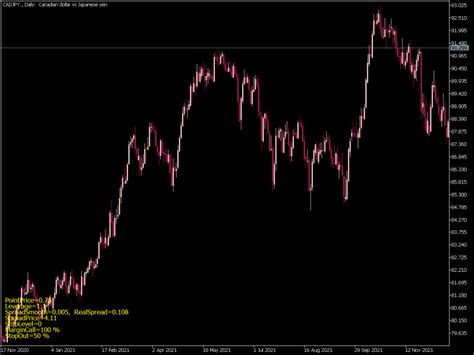 Show Important Params MQL5 Top MT5 Indicators Mq5 Or Ex5 Best