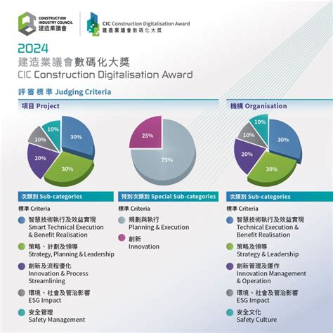 Cic Constructionindustrycouncil Cicconstructiondigitalisationaward2024 Cda2024