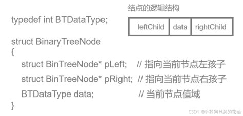 数据结构 —— 树和二叉树简介二叉树是树的特殊形式 Csdn博客