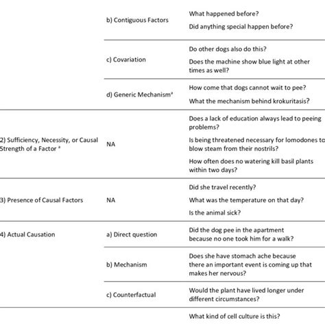 Classification Scheme For Participants Questions Download Scientific