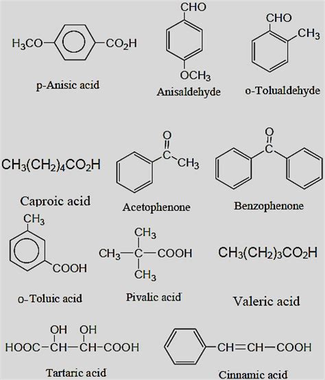 More Than Functional Group Download Scientific Diagram