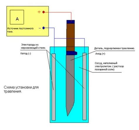 Травление стали в домашних условиях в 2020 г Металл Металлообработка