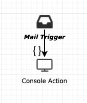 Example Workflows Flux Docs