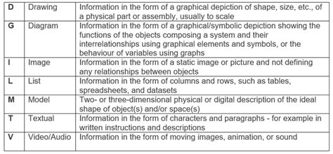 Iso 19650 File Naming Update
