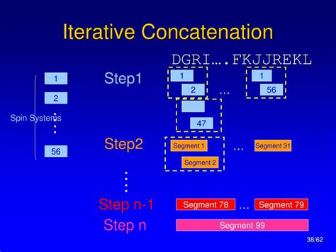 Ppt Iterative Relaxation Technique For Nmr Backbone Assignment