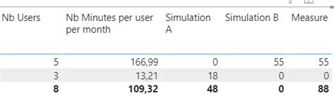 solved grand total for a conditional measure microsoft fabric community
