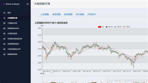 计算机毕业设计pythontensorflow股票行情预测系统 量化交易分析系统 股票爬虫 大数据毕业设计源码文档ppt讲解deep Learning For Stock