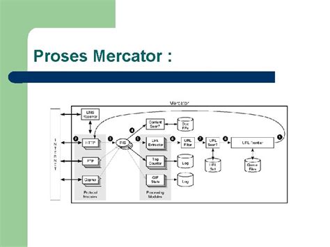 mercator a scalable extensible web crawler tp 2433