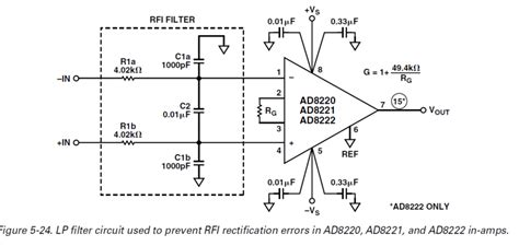 How To Eliminate The Radio Frequency Interference Using Rfi Filter At The Input Of