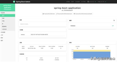 Springbootadmin：轻量级的springboot监控组件，用过的都说好 51ctocom