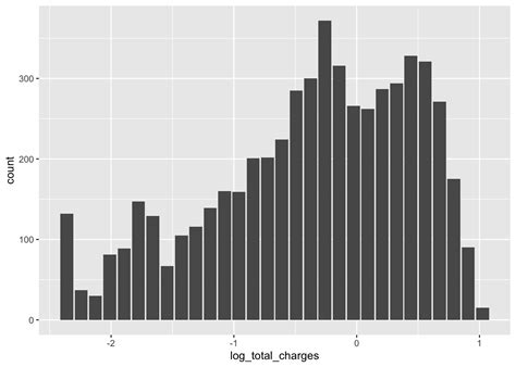 Chapter 8 Exploratory Data Analysis And Feature Engineering