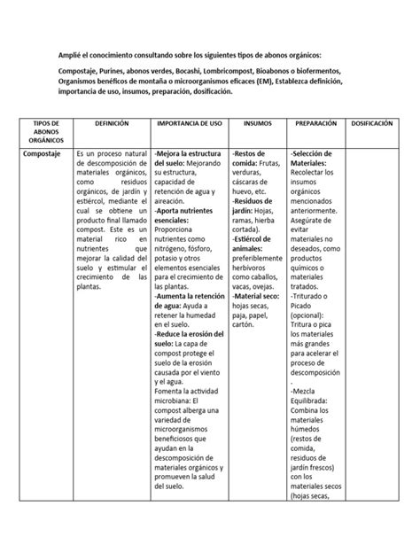 Amplié El Conocimiento Consultando Sobre Los Siguientes Tipos De Abonos