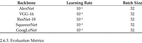 Hyperparameters Of The Developed Models Download Scientific Diagram