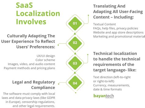 5 SaaS Localization Mistakes To Avoid For A Global Upscale