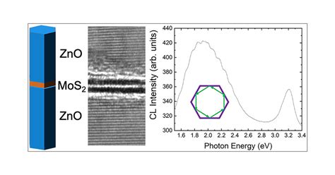 Fabrication Of A Microcavity Prepared By Remote Epitaxy Over Monolayer