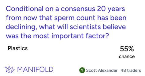 Conditional On A Consensus 20 Years From Now That Sperm Count Has Been