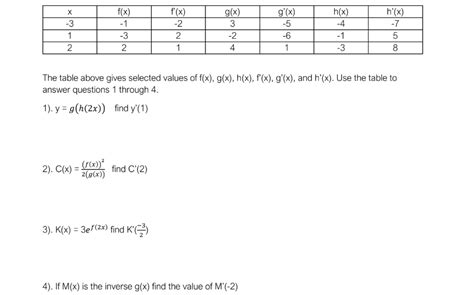 Solved The Table Above Gives Selected Values