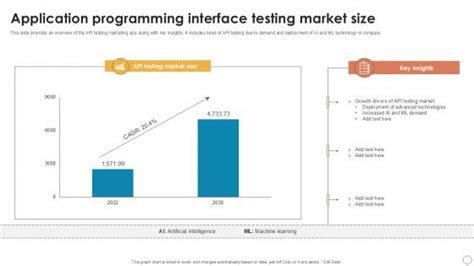 Application Programming Interface Powerpoint Presentation And Slides Ppt Slide Slideteam