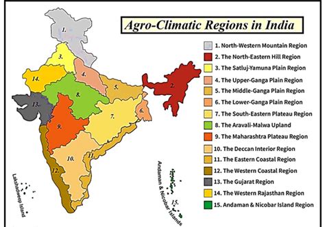 Agro Climatic Zones