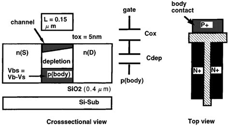 Cross Sectional And Top View Of Soi Nmos Tr Download Scientific Diagram