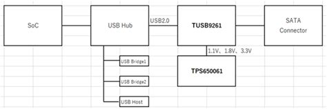 Tusb9261 Load From Host Without Eeprom Interface Forum Interface Ti E2e Support Forums