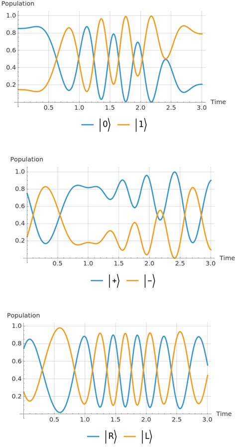 Quantumframework Wolfram Language Paclet Repository