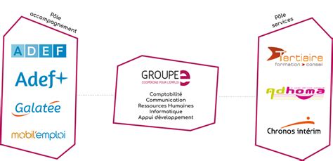 Présentation Du Groupe Groupe E