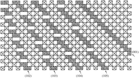 Different Types Of Crystallographic Shear In A Wo3 Reo3 Type Download Scientific Diagram