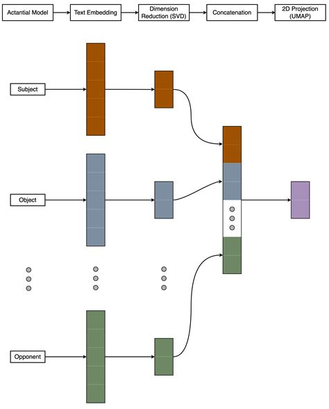mapping news narratives using llms and narrative structured text